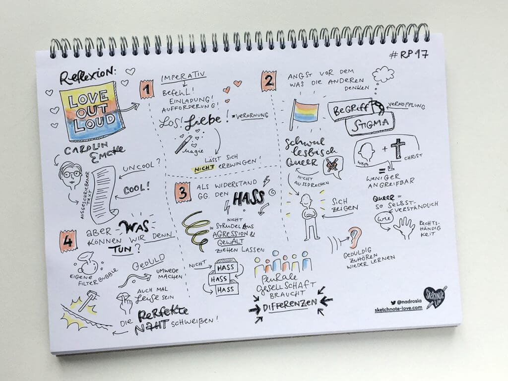 Sketchnotes Gallery - Sketchnote Love