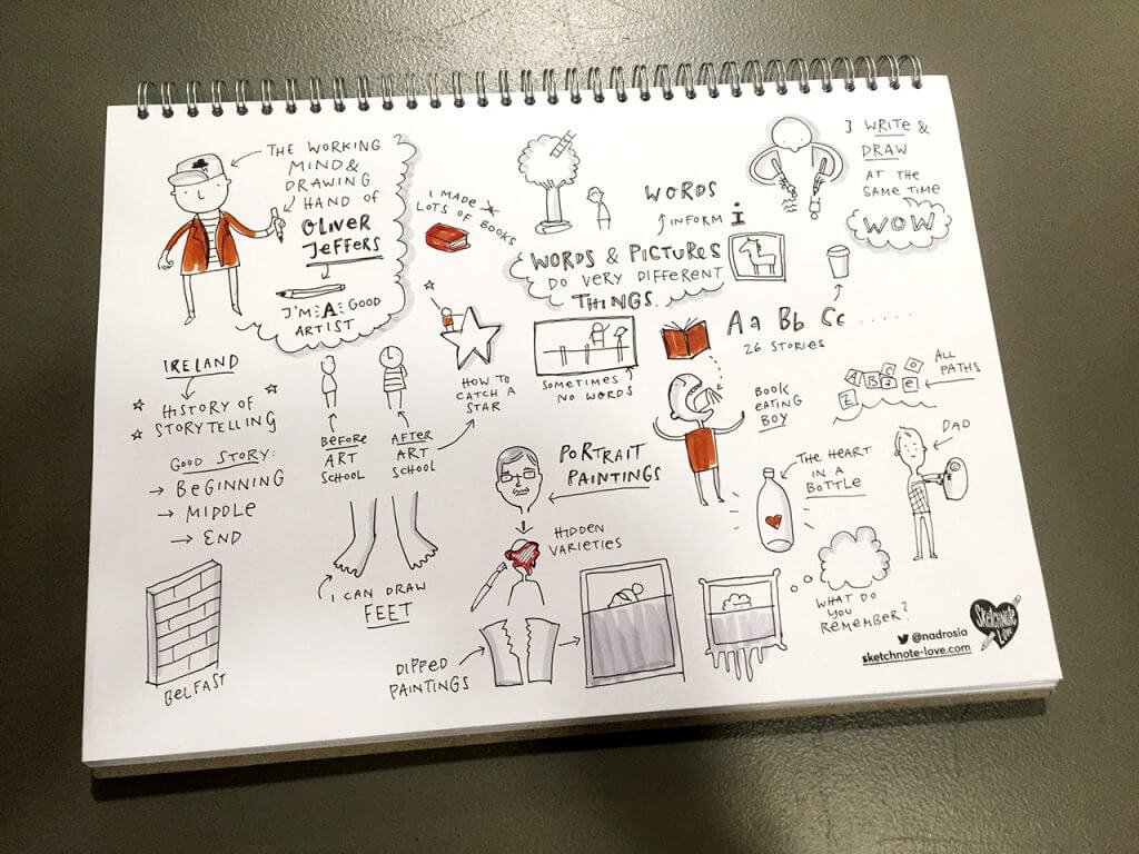 Sketchnotes Gallery - Sketchnote Love