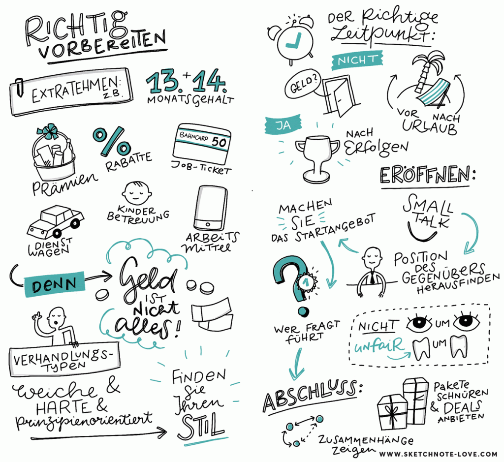 Sketchnotes Gallery - Sketchnote Love