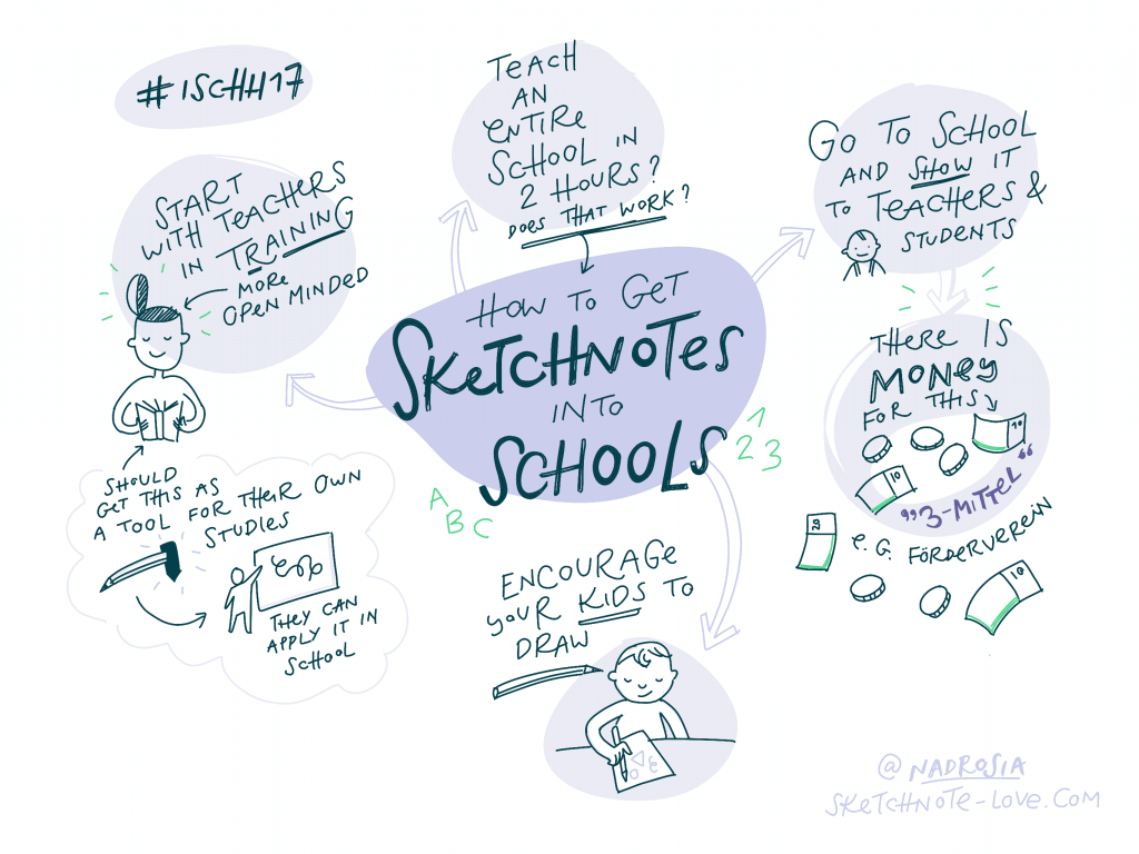 sketchnote-to-school - Sketchnote Love