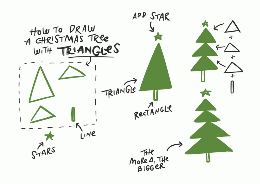 Sketchnote How to draw a christmas tree - Sketchnote Love