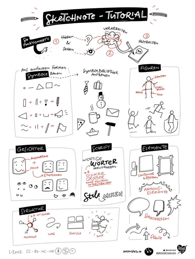 Mini Sketchnotes Tutorial - Sketchnote Love