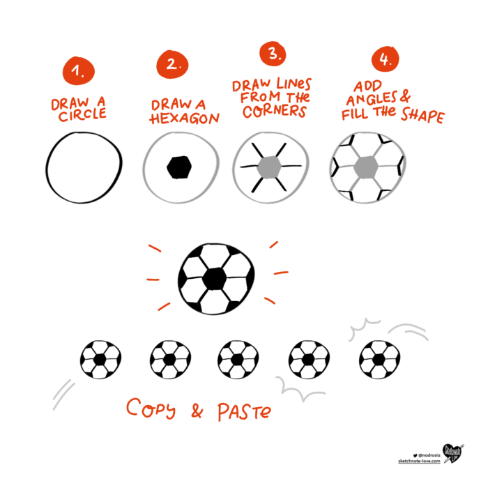 Football World Cup Sketchnotes: Tips and Tricks - Sketchnote Love