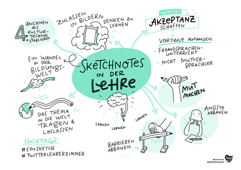 Struktur in Sketchnotes bringen! So geht’s – Teil 1