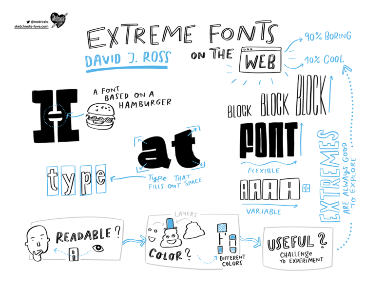 sketchnotes-extreme-fonts - Sketchnote Love