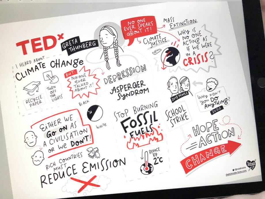 TED Talk Archive - Sketchnote Love