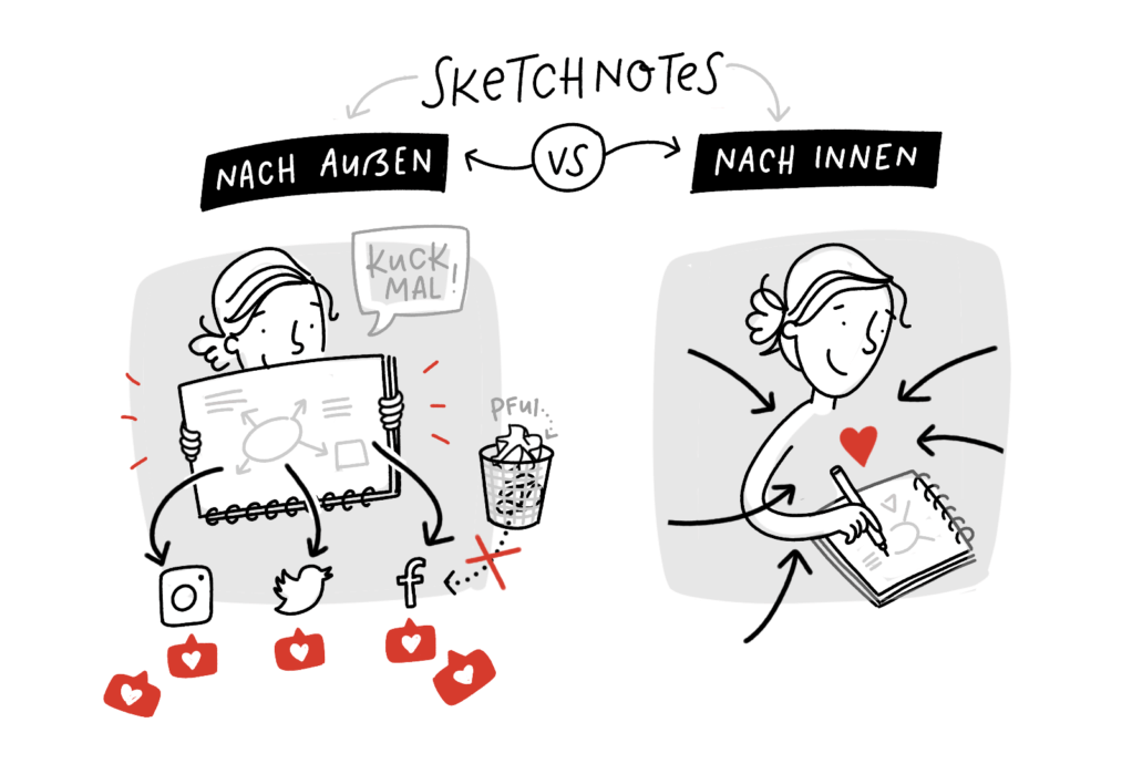 Was sind »gute« Sketchnotes? + Checkliste - Sketchnote Love