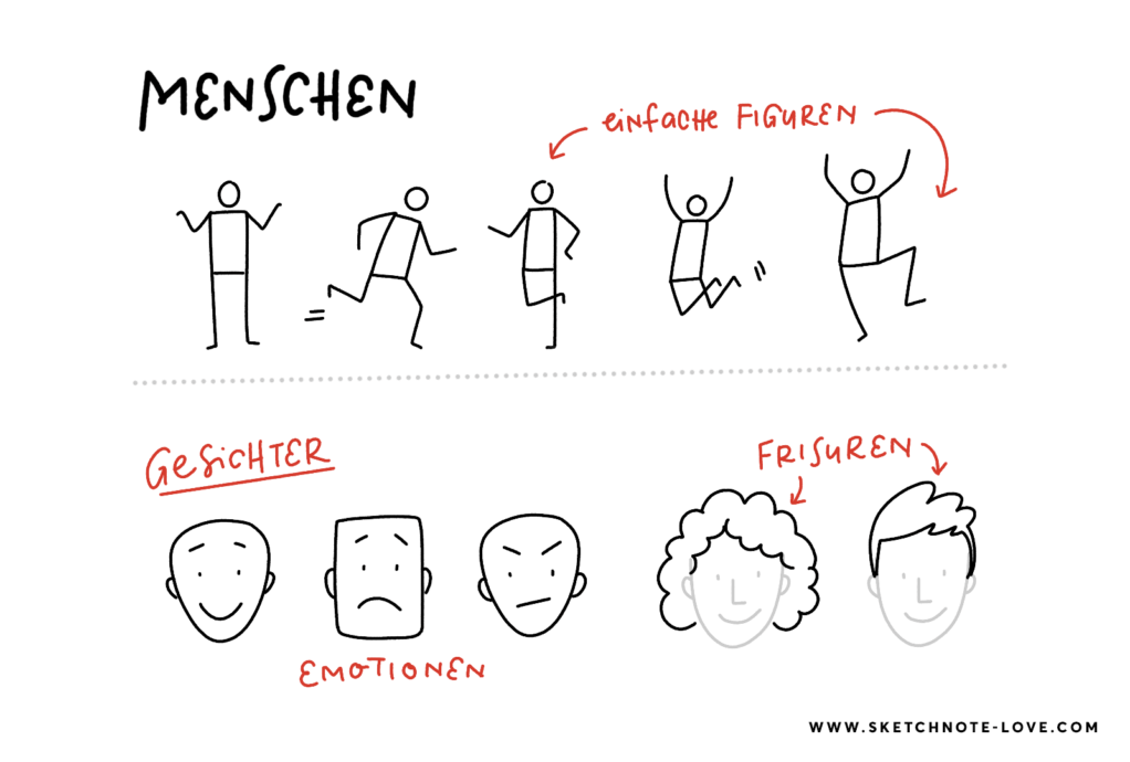Sketchnotes lernen – so geht's! - Sketchnote Love