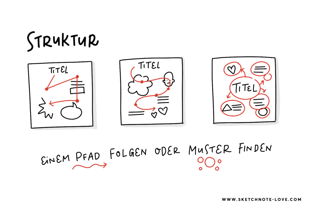 Sketchnotes lernen – so geht's! - Sketchnote Love