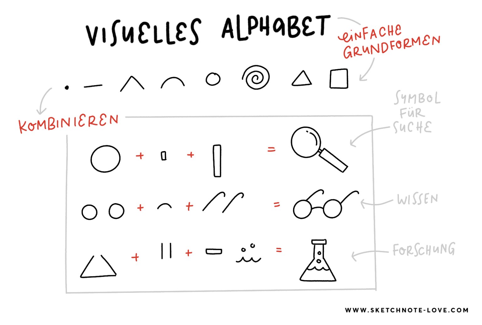 Sketchnotes lernen – so geht's! - Sketchnote Love