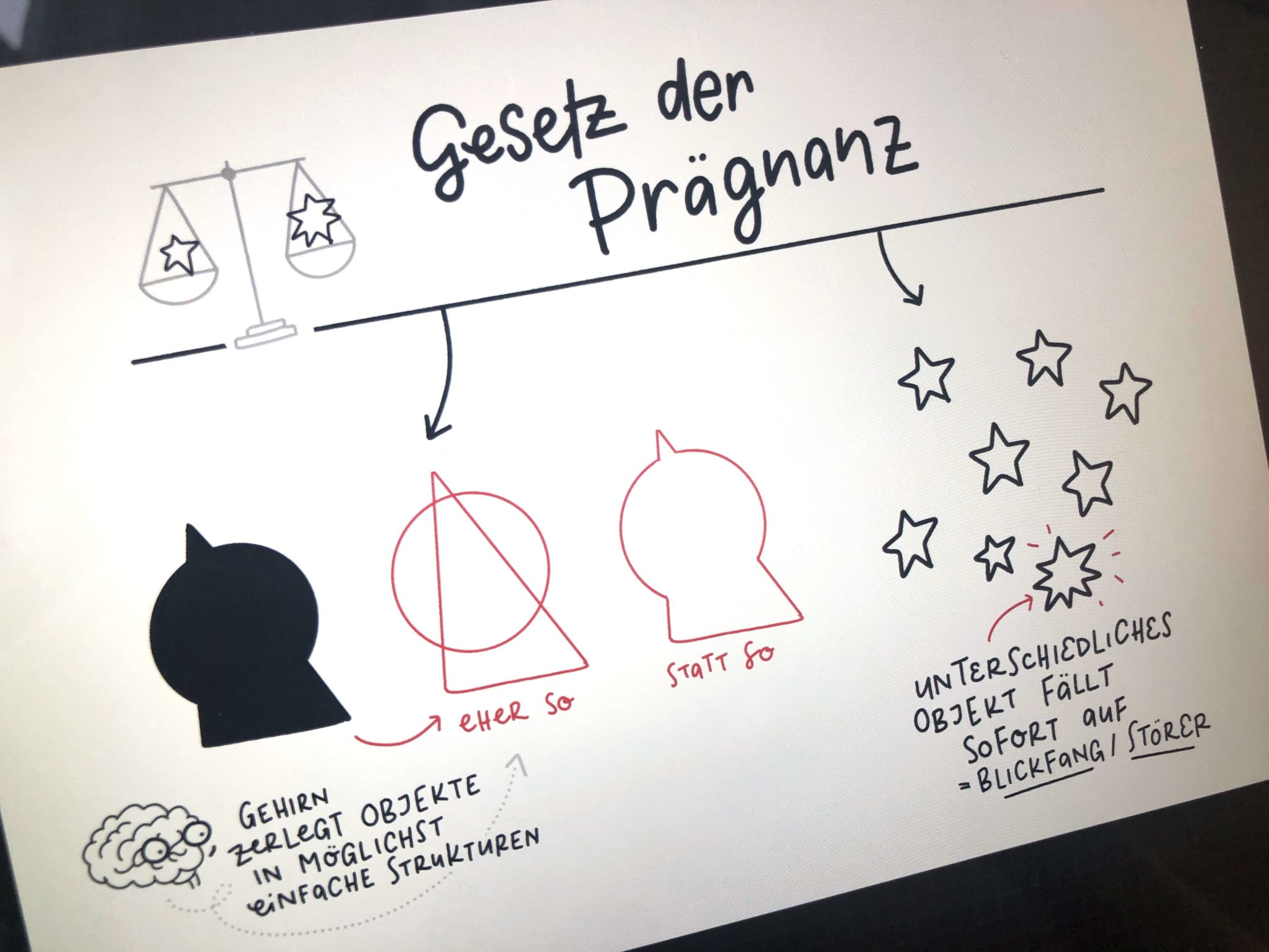 Digital Sketchnotes Archive - Sketchnote Love