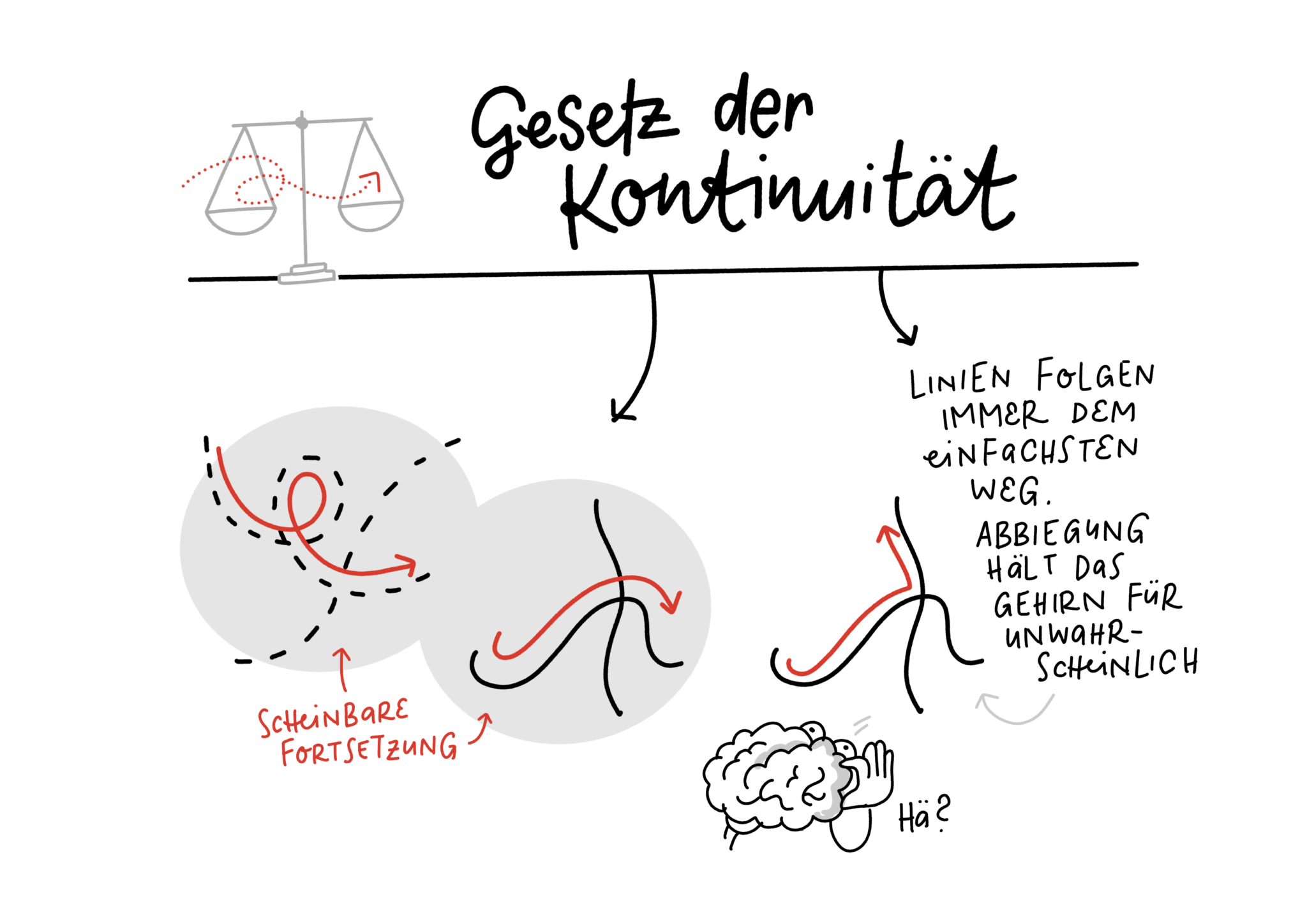 Strukturierte Sketchnotes mit Gestaltungsregeln – Teil 3 - Sketchnote Love