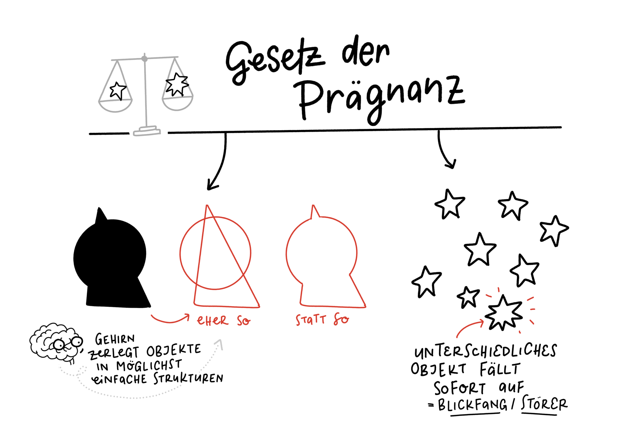 Strukturierte Sketchnotes mit Gestaltungsregeln – Teil 3 - Sketchnote Love