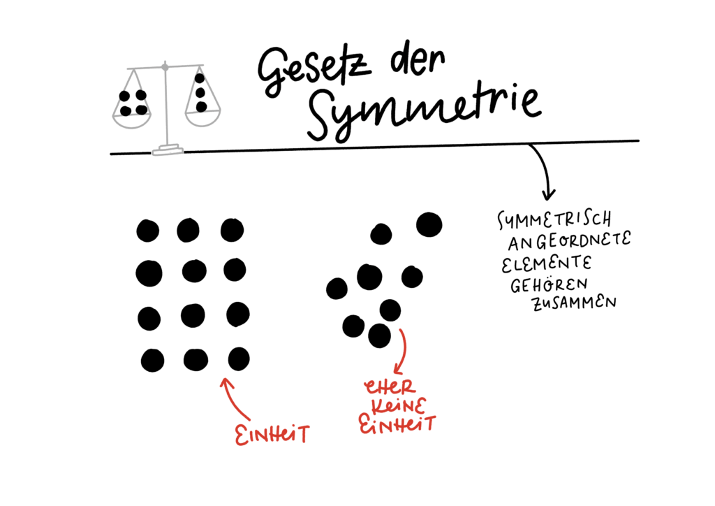sketchnotes-struktur-gestaltgesetze-symmetrie - Sketchnote Love