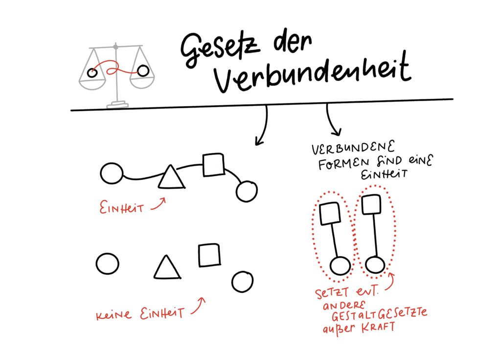 Strukturierte Sketchnotes mit Gestaltungsregeln – Teil 3 - Sketchnote Love