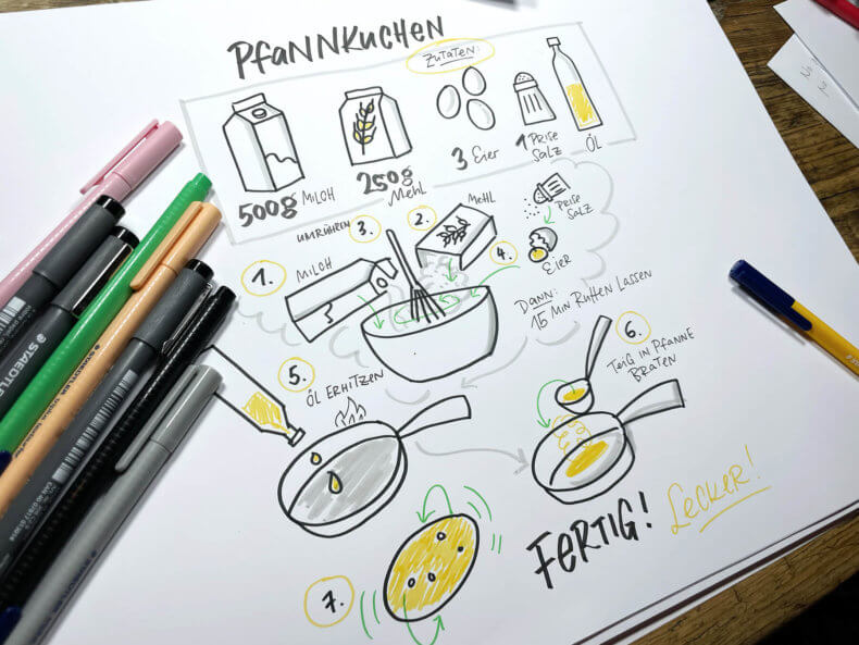 Sketchnotes Archive - Sketchnote Love