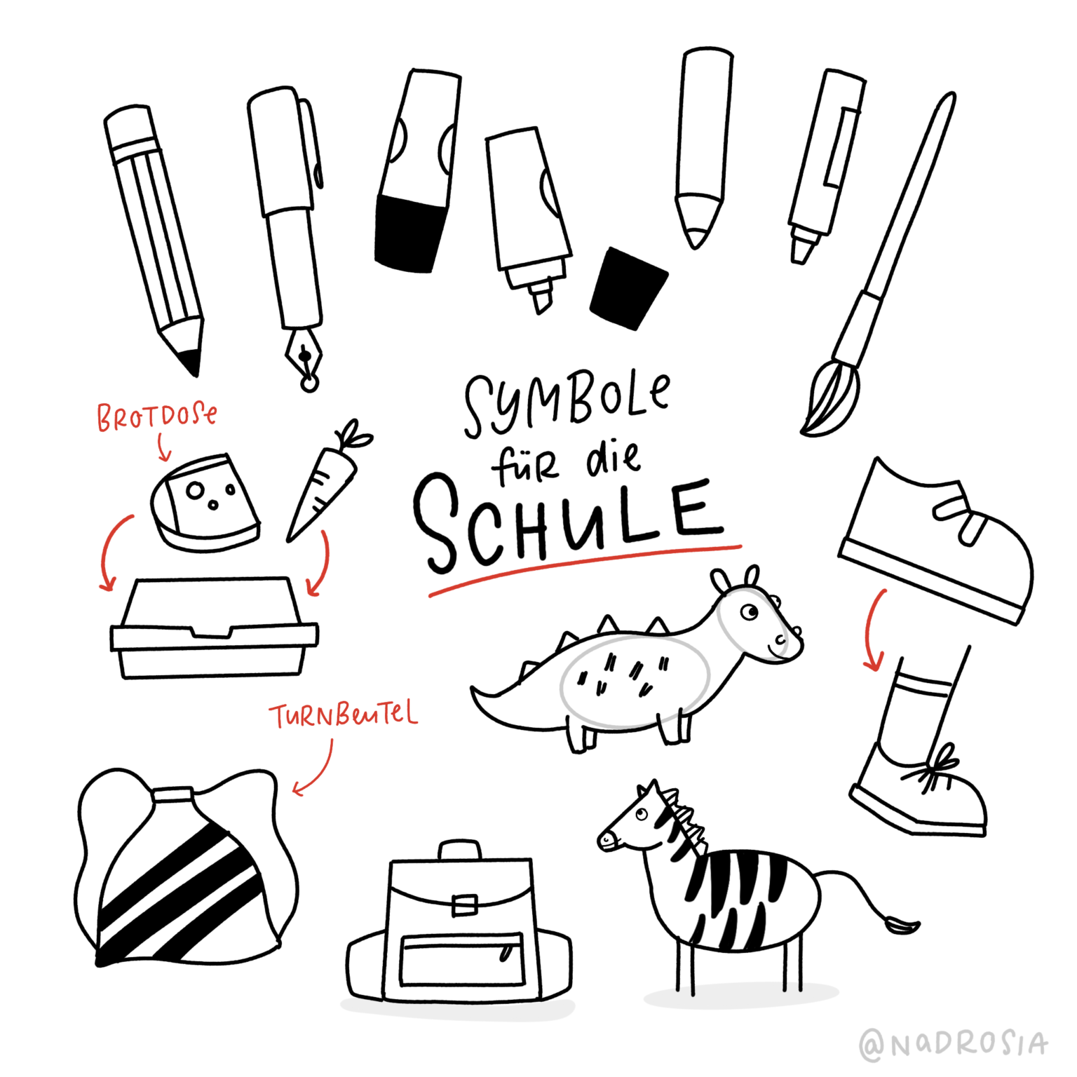 Sketchnotes / Alles über Sketchnotes, Visuelle Notizen und Visual Thinking